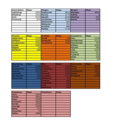 Por clases dia 79 | PDF