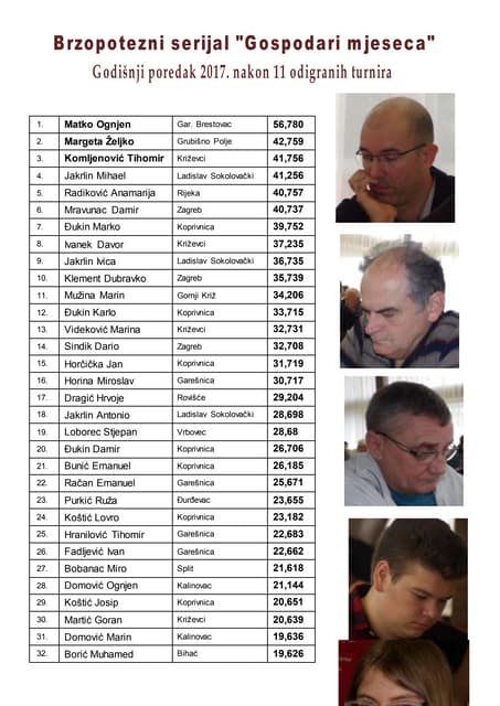 Popis odobrenih projekata | PDF