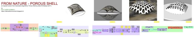 Generative Algorithm Porous Shell Pdf 2302