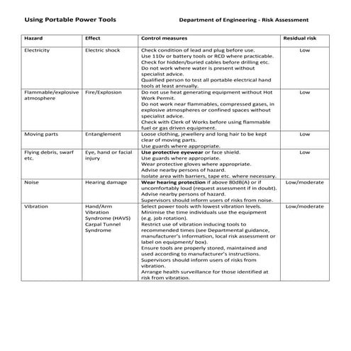 Painting risk assessment template | DOCX