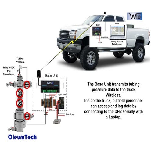 Tank Level to Base Radio and HMI Copy | PDF