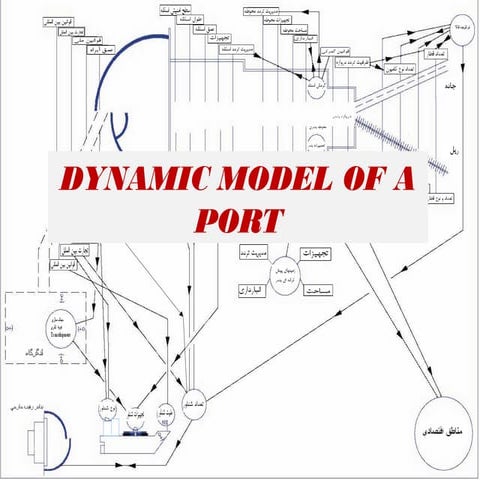 Port Dynamic Model | PPT