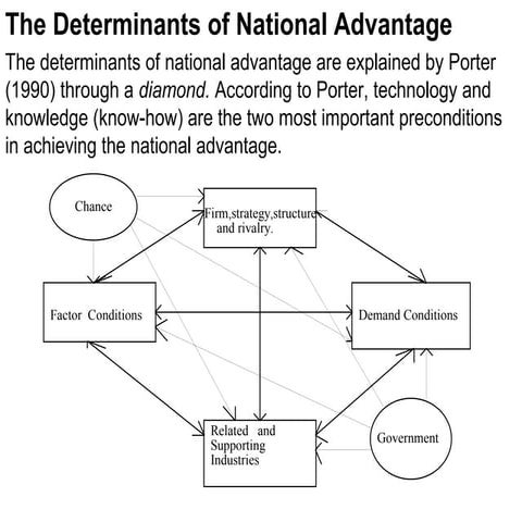 Porter comp-adv | PPT