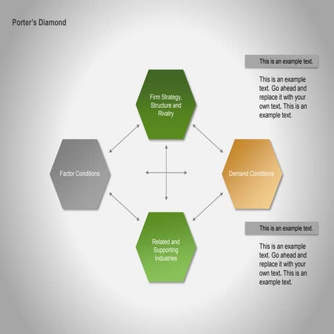 Porter's Diamond Framework (for PowerPoint and Google Slides) | PPTX