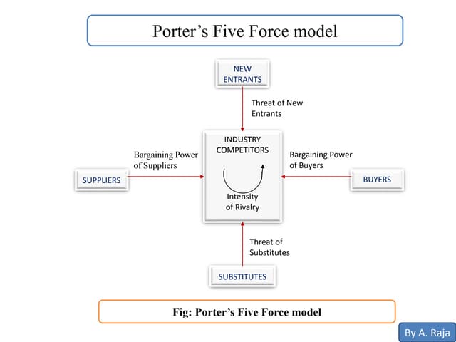 Simplex Method Flowchart/Algorithm | PPTX
