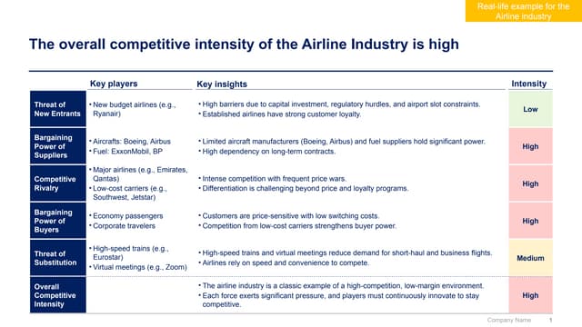 Operating Model & Organization Design Toolkit and Playbook | PPTX