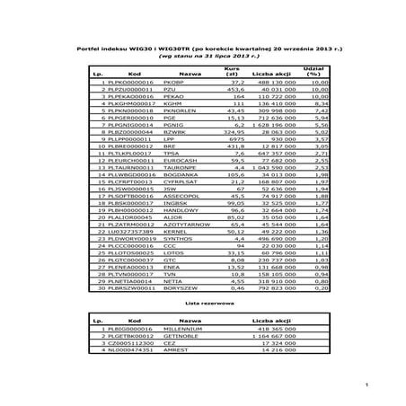 Portfel wig30 0913 | PDF