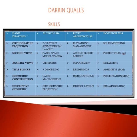 DRAFTING PORTFOLIO BY DARRIN QUALLS | PPTX