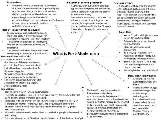 Post moernism mind map | PPT