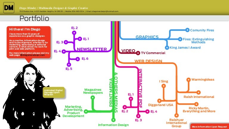 Multimedia Design Portfolio