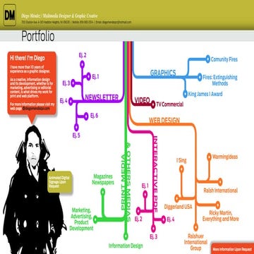 Multimedia Design Portfolio | PDF