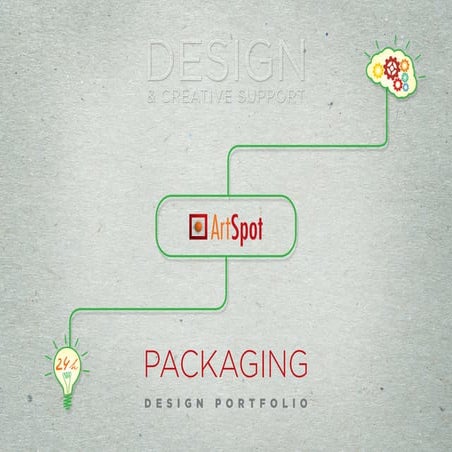 Packaging design portfolio | PDF