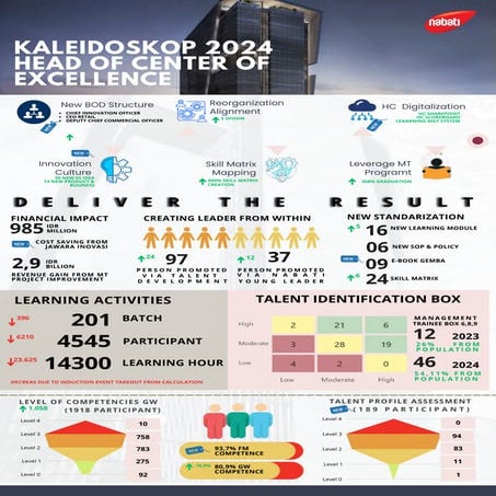 Portfolio Tahun 2024 _ Novianta Kuswandi | PDF