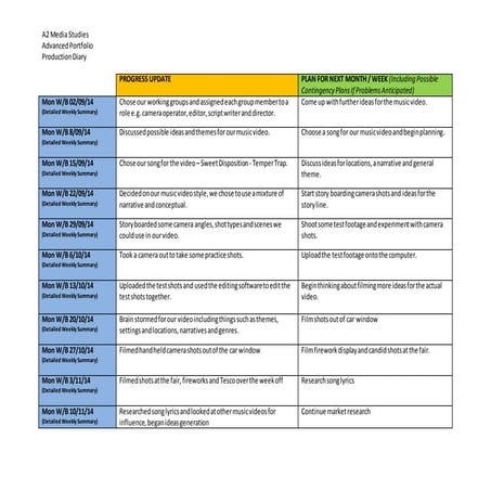 Portfolio production diary template 2 | DOCX