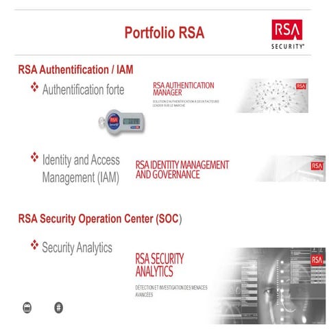 Portfolio Produits RSA 2015 cleaned pptx | PPTX