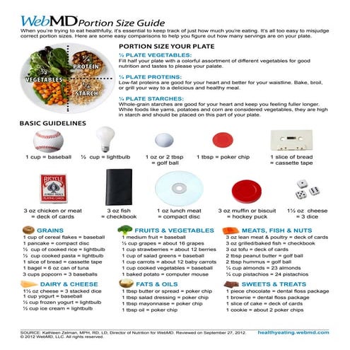 Portion control-guide | PDF