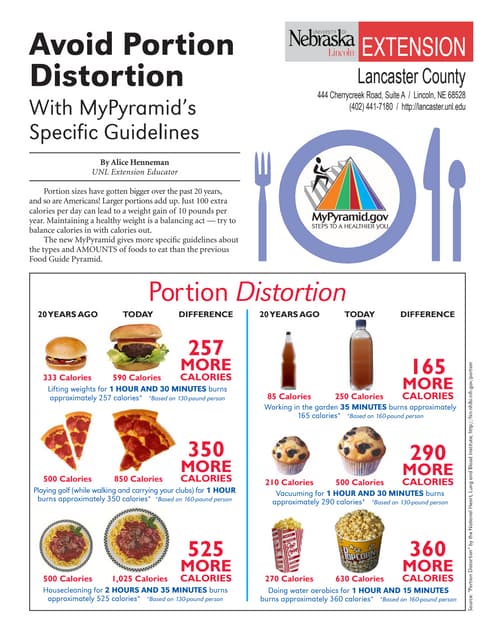Prevent Portion Distortion Handout