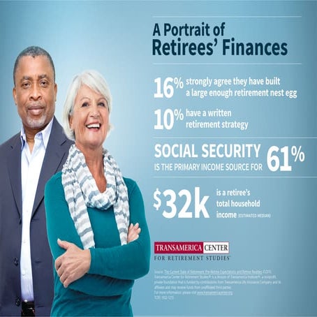 Infographic: A Portrait of Retiree's Finances (United States) | PDF