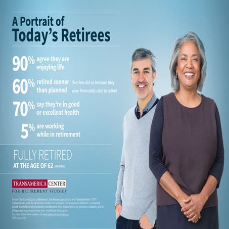 Infographic: A Portrait of Today's Retirees (United States) | PPT