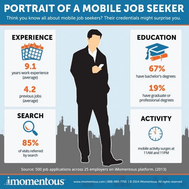 Portrait of a Mobile Job Seeker (infographic) | PPT