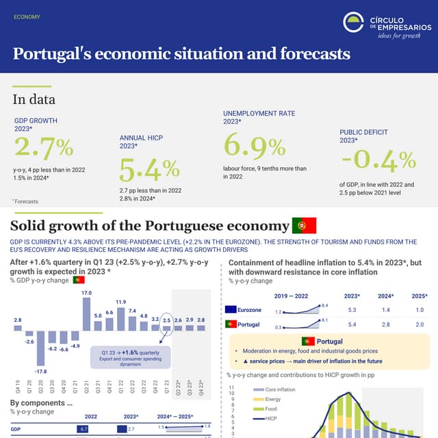 Portugals economic situation and forecasts | PDF