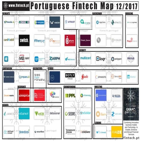 Portuguese fintech map 2017 | PPT