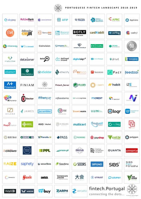 Portuguese Fintech Radar 2020 | PDF
