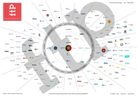 Portuguese Fintech Radar 2022 2023 ver1022 | PPT