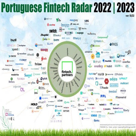 Portuguese Fintech Radar 2022 2023 ver1022 | PDF