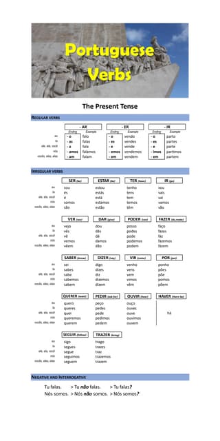 exercício oral com verbos em ER e IR.pptx