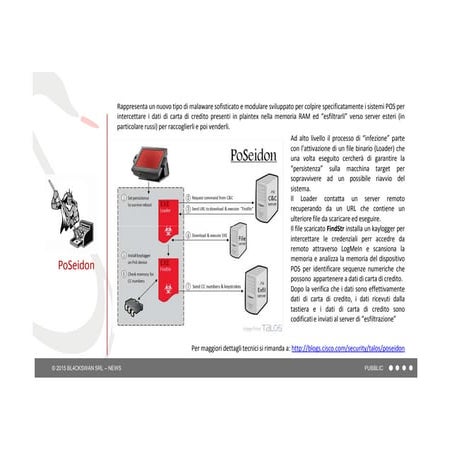 PoSeidon - POS Malaware | PDF