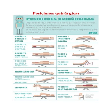 Posiciones quirurgicas | PDF
