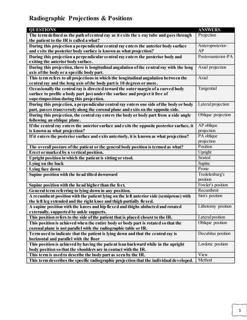 General radiological-procedure | PPTX