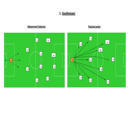 Position Specific 4 corners (1).pdf