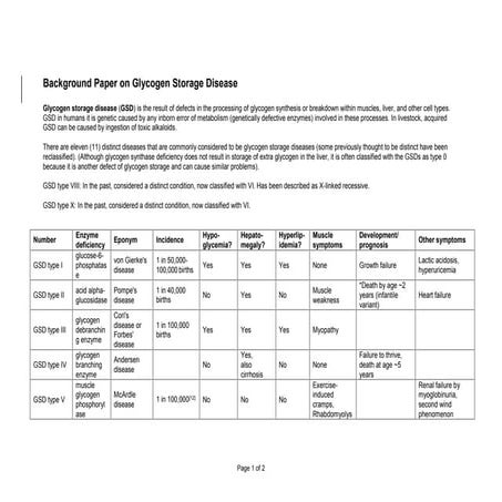 Positition Statement Glycogen storage disease.pdf