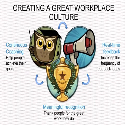 positive-intelligence working positive culture | PPT