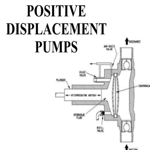 Positive displacement pumps | PPT