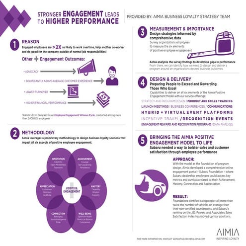 Stronger Engagement Leads To Higher Performance | PDF