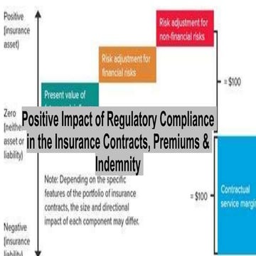 Positive Impact of Regulatory Compliance in the Insurance Industry.pptx
