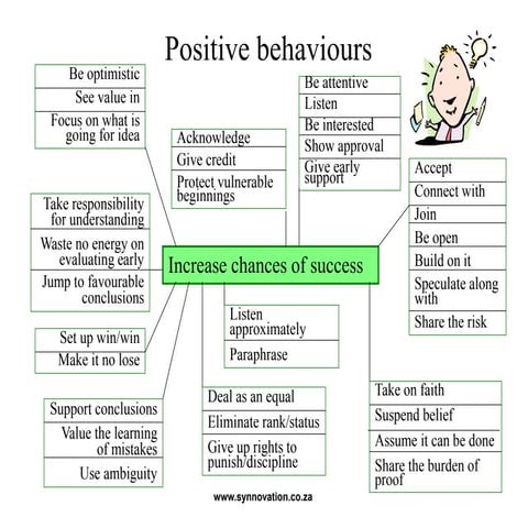 Positive & Negetuve Behaviours.ppt