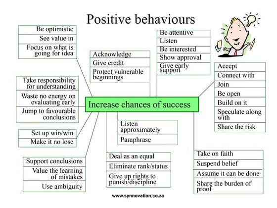 Bio - Prof. Anthony Rippon | PDF | World/International Music | Music