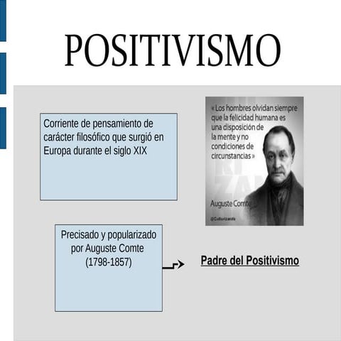 El Positivismo | ODP
