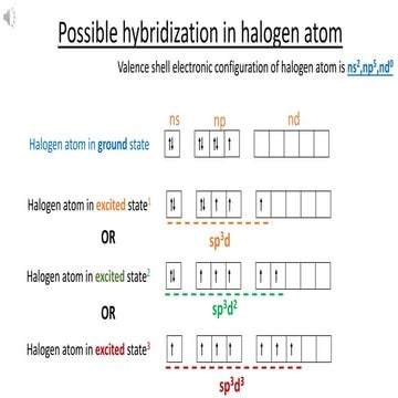 Possible hybridization in halogen atom | PPT