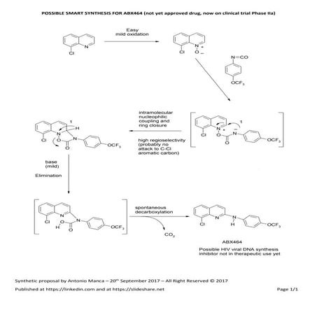 Possible smart synthesis for abx464 | PDF