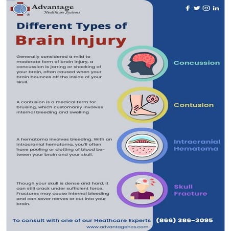 Different Types Of Brain Injury | PDF
