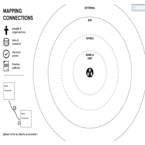 Stakeholder Mapping - service design workshop tools | PDF