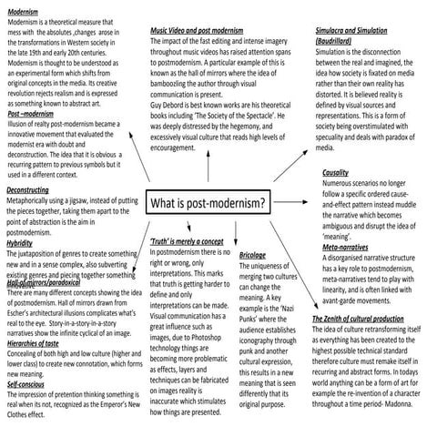 Post-modernism mindmap | PPT