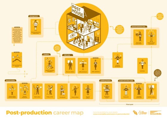 What is post production | PPT