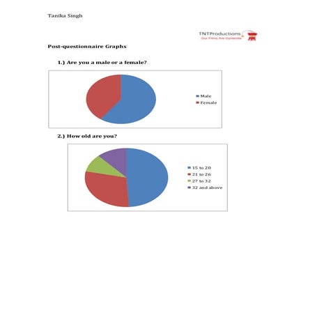 Post questionnaire | DOCX