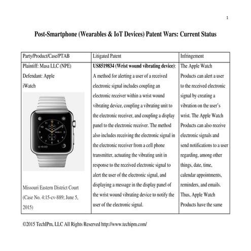 Patent on Wearable Electronic Device | PPTX